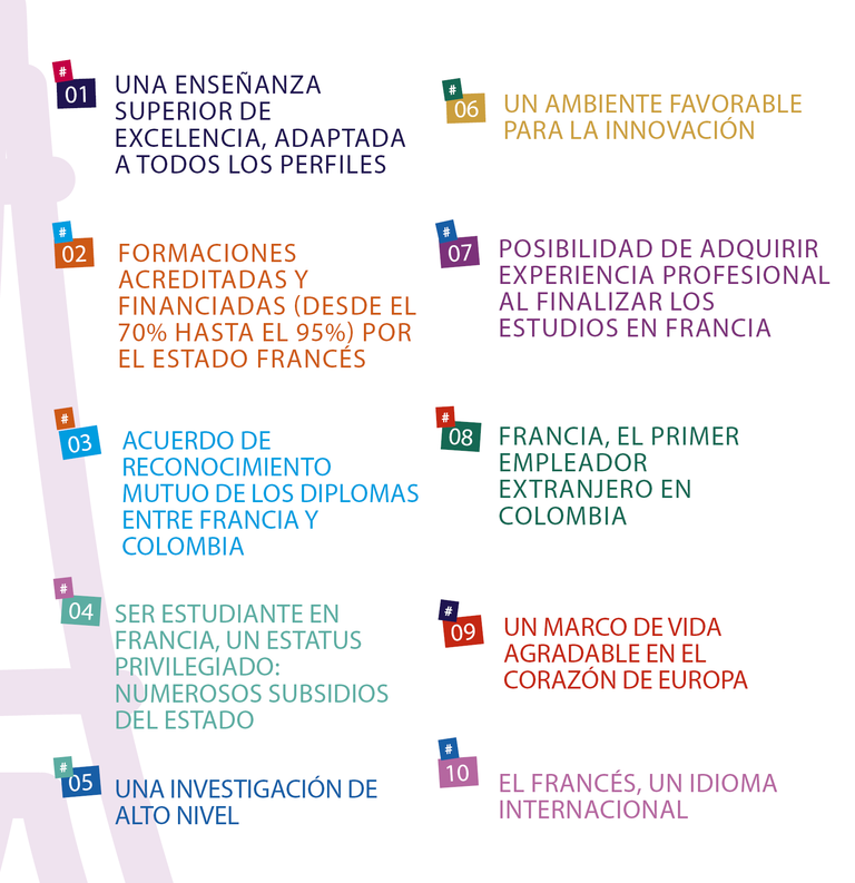 10 Razones para estudiar en Francia | Campus France Colombie